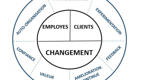 QualityStreet - Blog Agile depuis 2007 | Coaching Agile, Facilitation, Innovation Manageriale ...