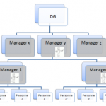 manager-agile - Blog Agile depuis 2007