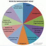 roue-du-mangement-enrichie - Blog Agile depuis 2007