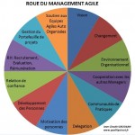 roue-du-management-agile-22 - Blog Agile depuis 2007