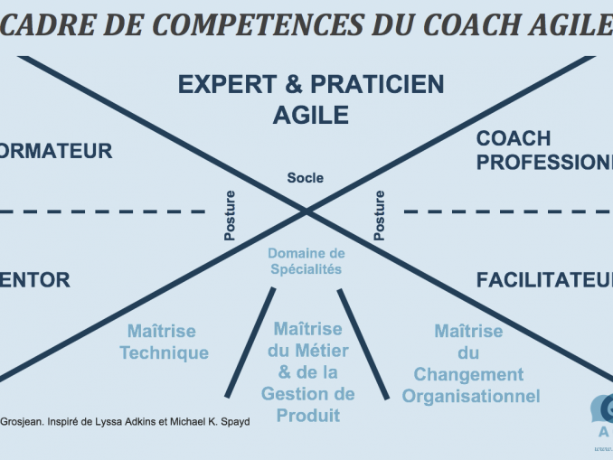 Blog Agile depuis 2007 - Transformation Agile & Coaching Agile