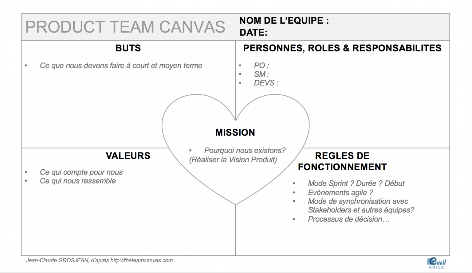 Product Team Canvas et Product Vision Board : les basics