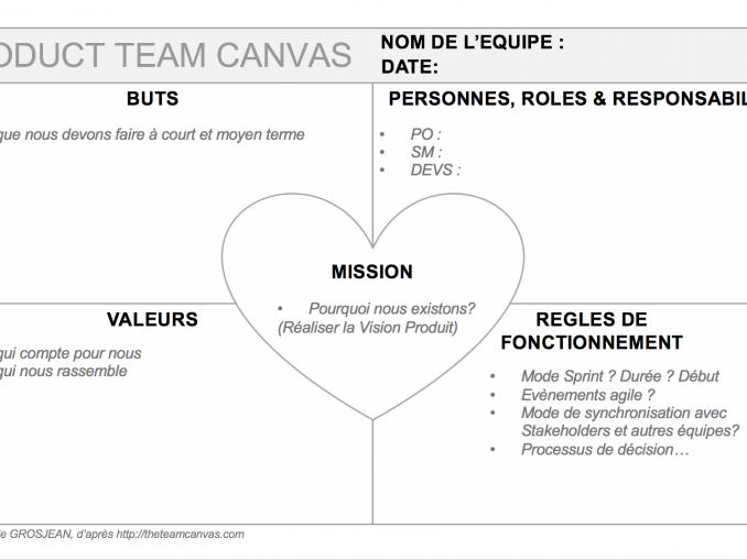 Blog Agile depuis 2007 - Transformation Agile & Coaching Agile