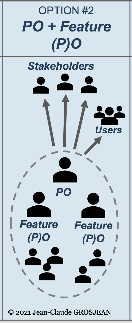 Product Manager et Product Owner : une affaire de contexte avant tout