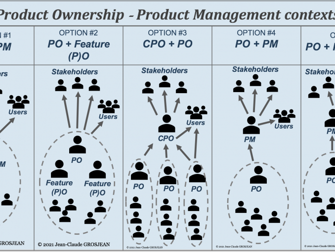 Blog Agile depuis 2007 - Transformation Agile & Coaching Agile