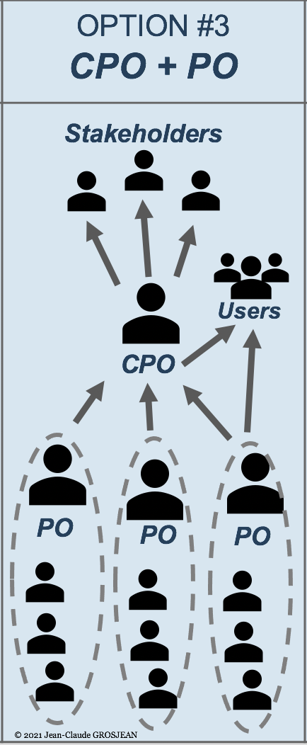 Product Manager et Product Owner : une affaire de contexte avant tout