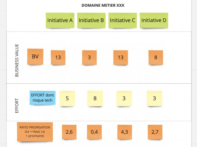 Blog Agile depuis 2007 - Transformation Agile & Coaching Agile