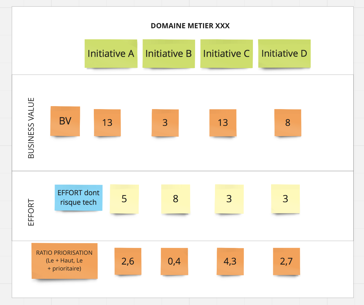 Le portefeuille IT priorisé par la valeur est devenu un MUST