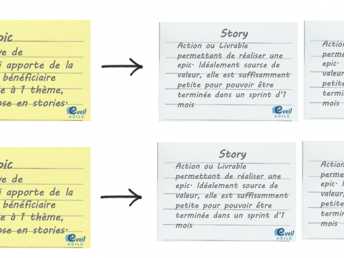 Blog Agile depuis 2007 - Transformation Agile & Coaching Agile