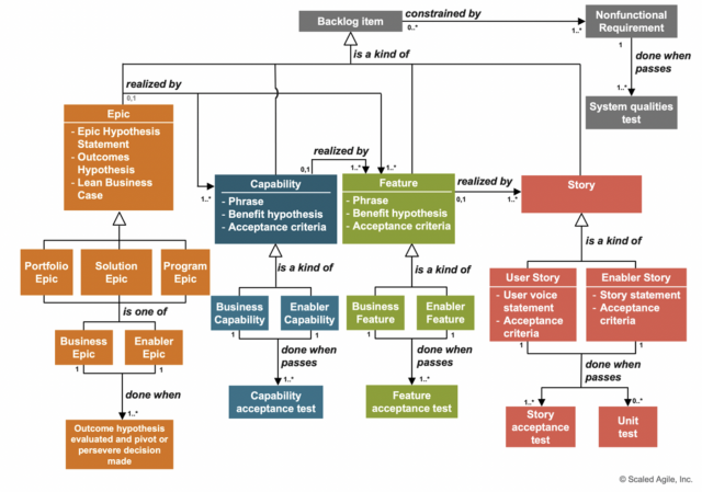 Epic? vous avez dit Epic ? Définition et explications