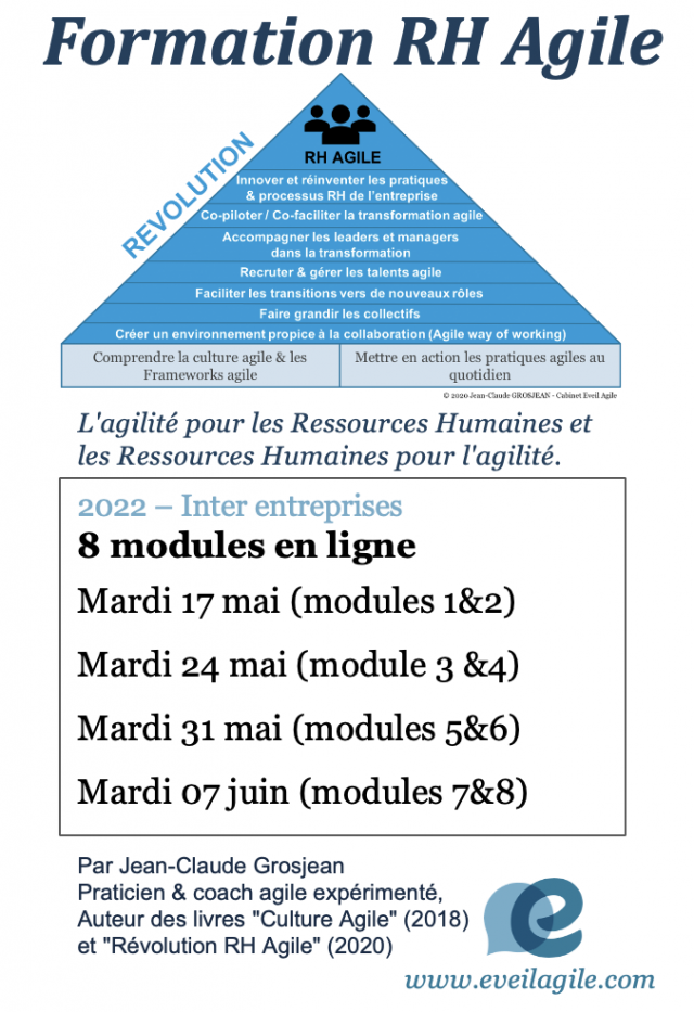 Blog Agile depuis 2007 - Transformation Agile & Coaching Agile