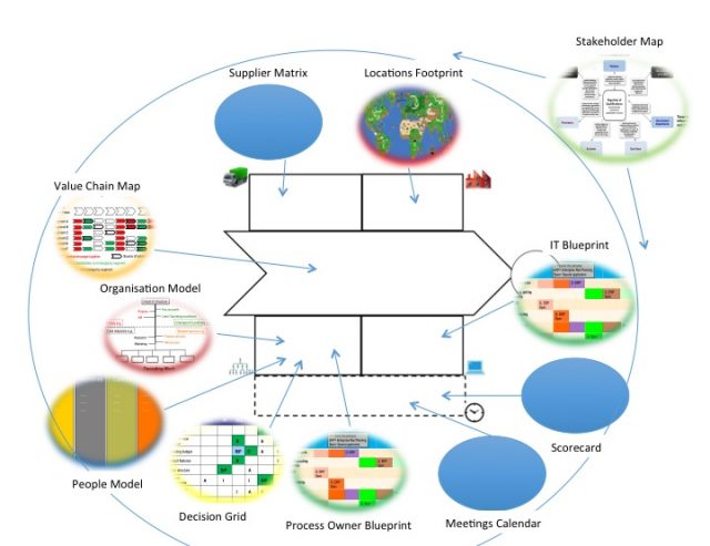 Le Nouvel Operating Model Agile