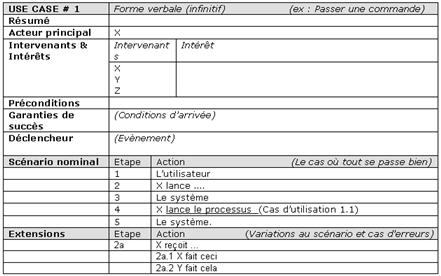 Cas d'utilisation UML ... oui mais ...